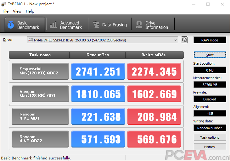 传统、另类与新潮，Intel Optane 900p 对比评测_第3页_PCEVA,PC绝对领域,探寻真正的电脑知识