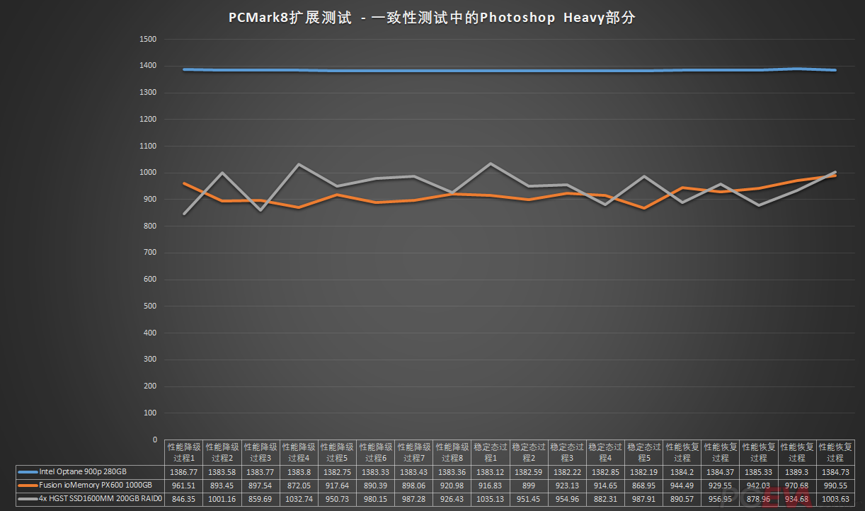 传统、另类与新潮，Intel Optane 900p 对比评测_第3页_PCEVA,PC绝对领域,探寻真正的电脑知识