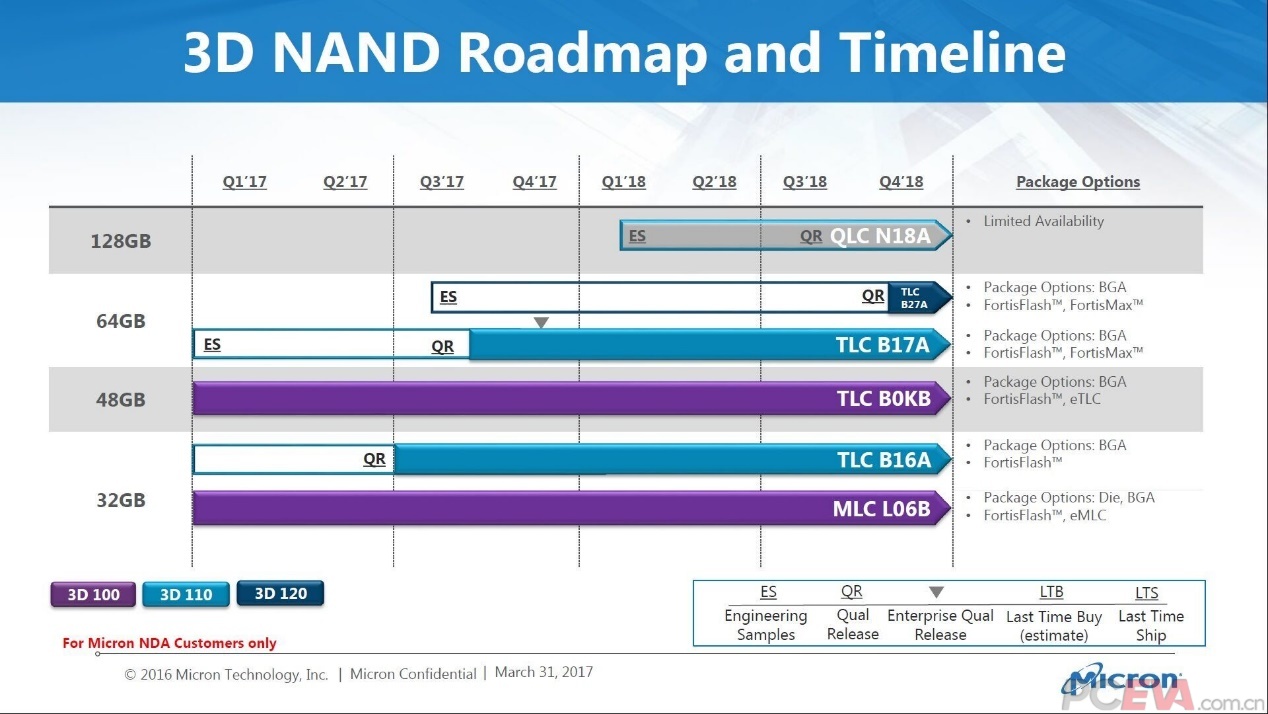 为什么英特尔/美光的3D闪存还在用浮栅型结构？_PCEVA,PC绝对领域,探寻真正的电脑知识