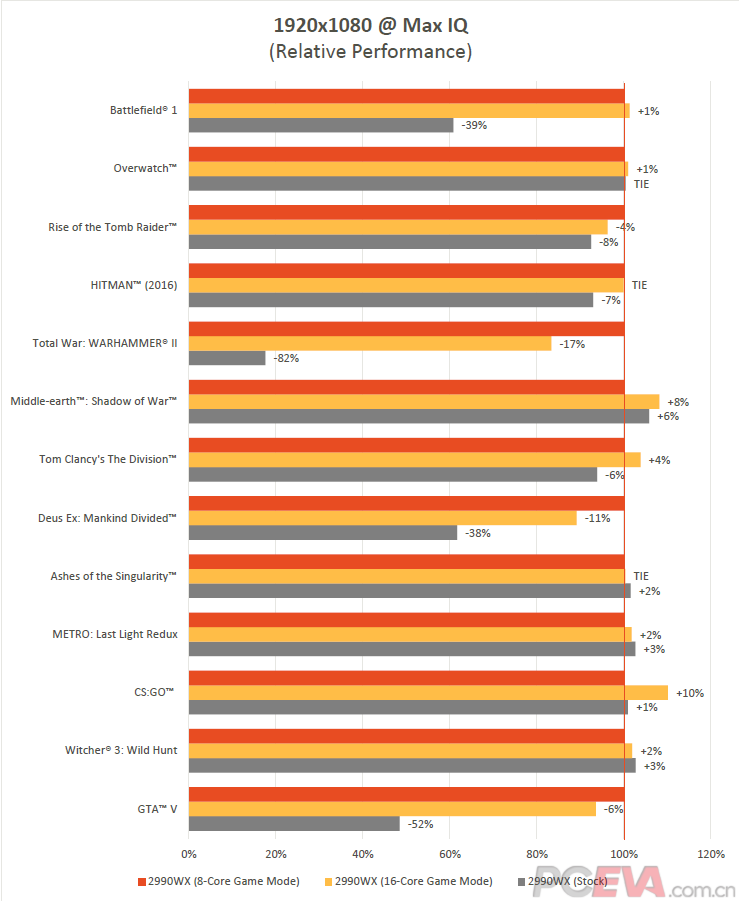 核战争升级你被卷入了吗？多核心CPU到底适合什么应用_第3页_PCEVA,PC绝对领域,探寻真正的电脑知识