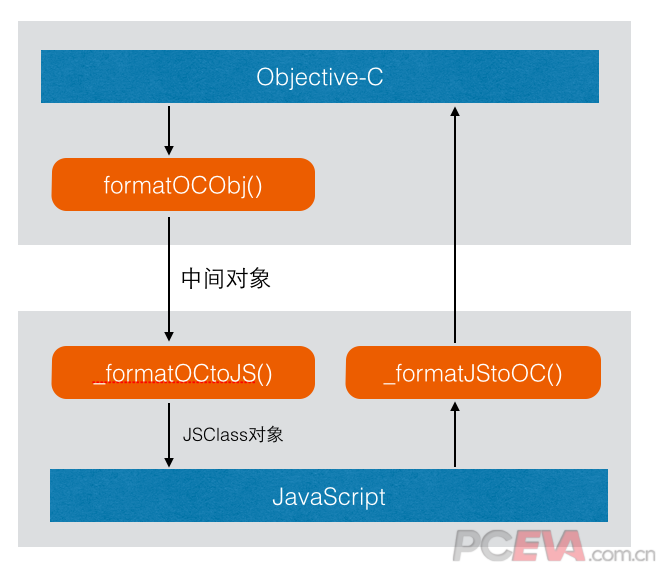 从拼多多被下架看苹果封杀热更新_PCEVA,PC绝对领域,探寻真正的电脑知识
