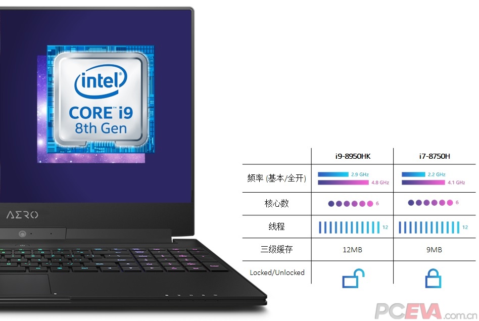 CES2019 技嘉AERO15笔记本融各家精华_PCEVA,PC绝对领域,探寻真正的电脑知识