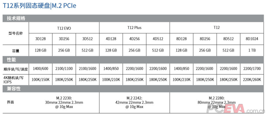 建兴T12 256GB固态硬盘评测_PCEVA,PC绝对领域,探寻真正的电脑知识