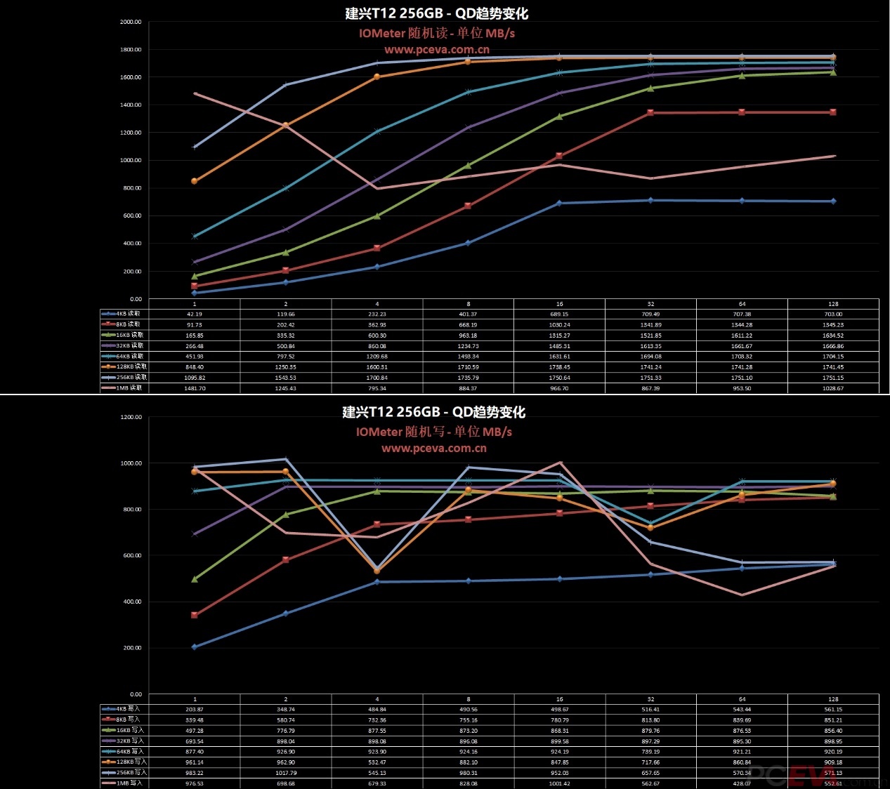 建兴T12 256GB固态硬盘评测_第4页_PCEVA,PC绝对领域,探寻真正的电脑知识
