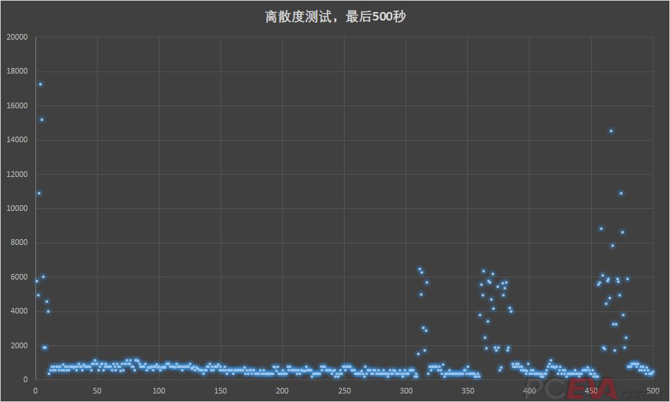 建兴T12 256GB固态硬盘评测_第4页_PCEVA,PC绝对领域,探寻真正的电脑知识