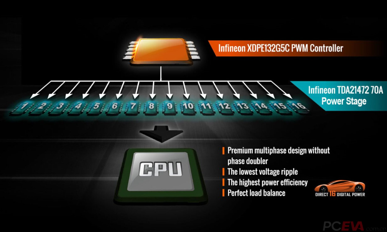 B550主板固件指向AMD新处理器_PCEVA,PC绝对领域,探寻真正的电脑知识