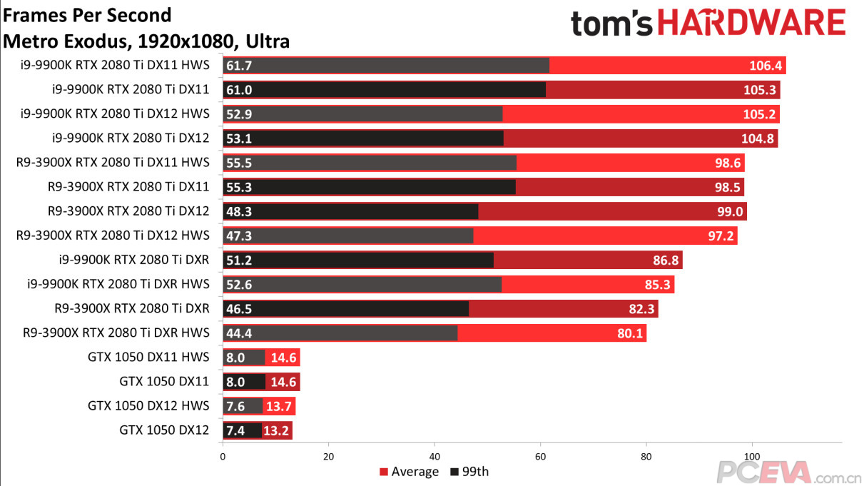 更新显卡驱动体验硬件加速GPU计划_PCEVA,PC绝对领域,探寻真正的电脑知识