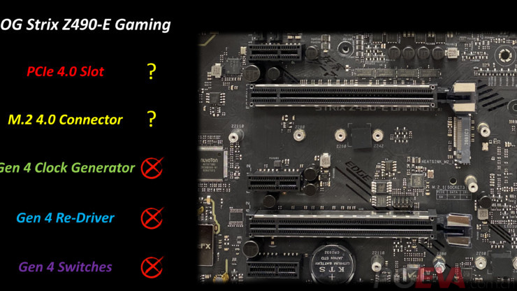 盘点Z490主板的PCIE4.0支持情况_PCEVA,PC绝对领域,探寻真正的电脑知识