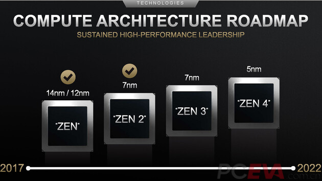 AMD ZEN3架构新U或命名Ryzen 5000_PCEVA,PC绝对领域,探寻真正的电脑知识