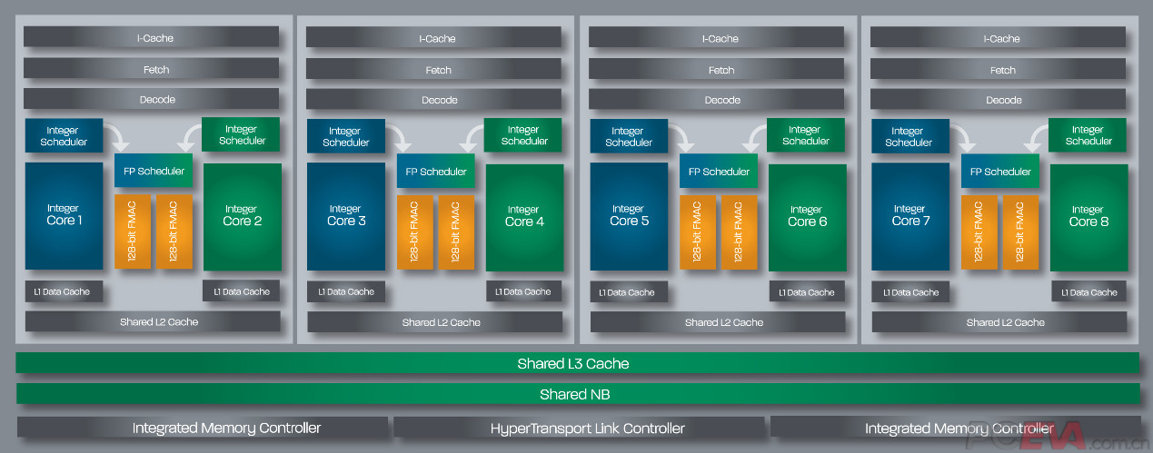 第12代酷睿大小核心组合方式曝光_PCEVA,PC绝对领域,探寻真正的电脑知识