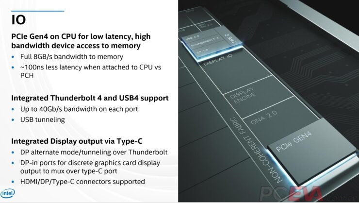 英特尔在Hot Chips上介绍Tiger Lake_PCEVA,PC绝对领域,探寻真正的电脑知识