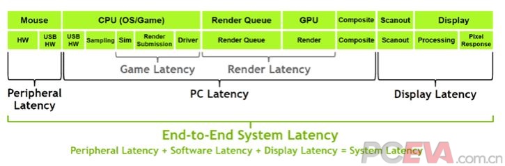 NVIDIA RTX30评测套件曝光_PCEVA,PC绝对领域,探寻真正的电脑知识