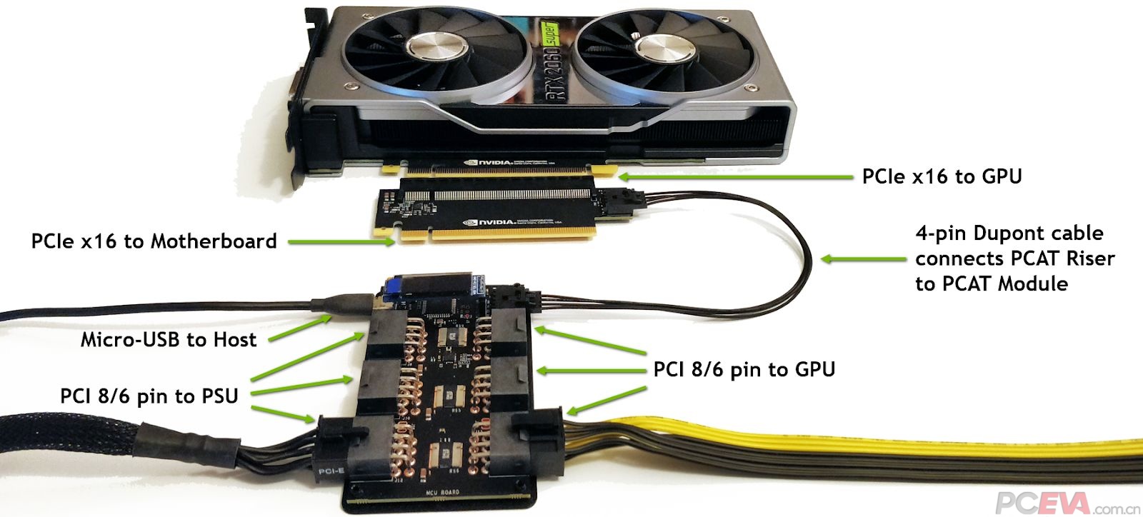 NVIDIA RTX30评测套件曝光_PCEVA,PC绝对领域,探寻真正的电脑知识