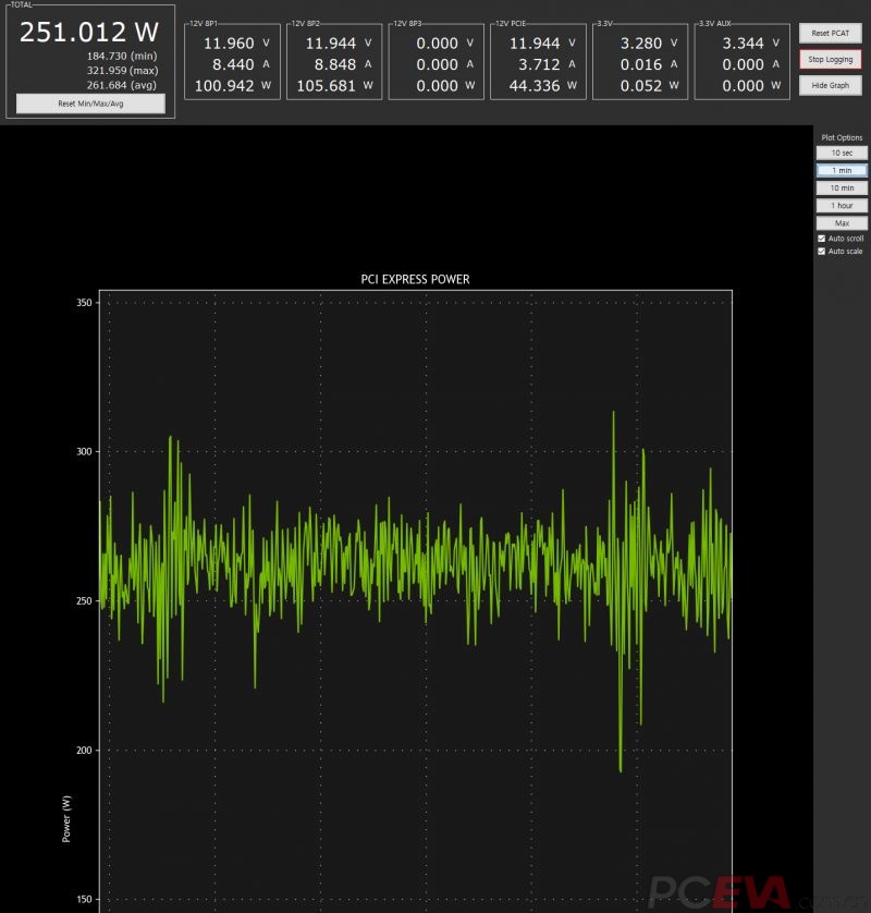 NVIDIA RTX30评测套件曝光_PCEVA,PC绝对领域,探寻真正的电脑知识