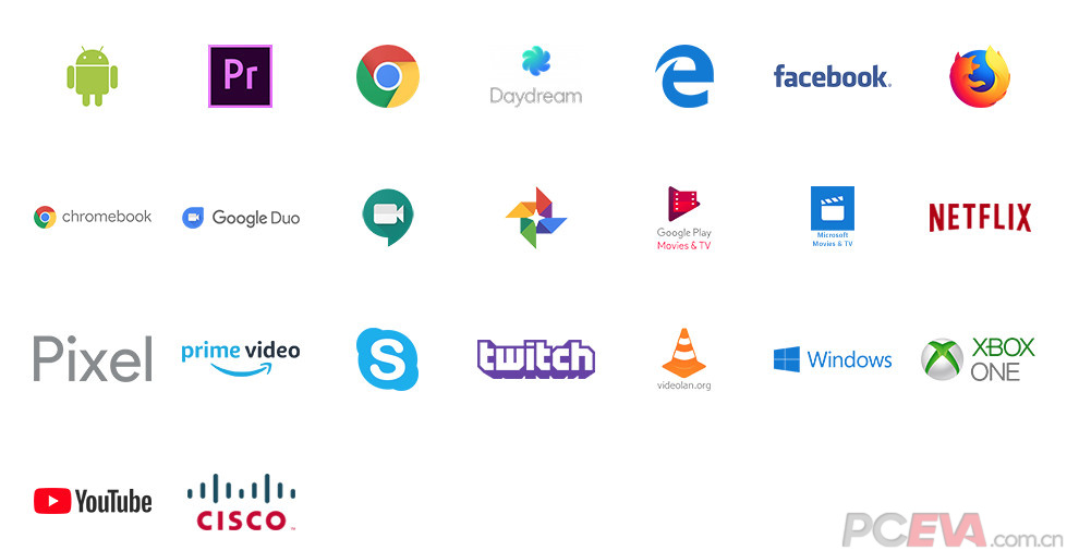 AV1硬件加速解码的软硬件需求和影响_PCEVA,PC绝对领域,探寻真正的电脑知识
