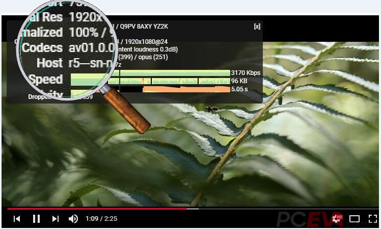 AV1硬件加速解码的软硬件需求和影响_PCEVA,PC绝对领域,探寻真正的电脑知识