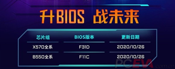 技嘉开始为400系主板提供BIOS更新_PCEVA,PC绝对领域,探寻真正的电脑知识