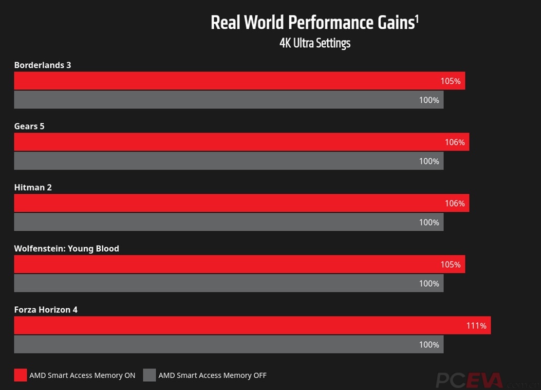 4K材质《众神陨落》需要12GB显存_PCEVA,PC绝对领域,探寻真正的电脑知识