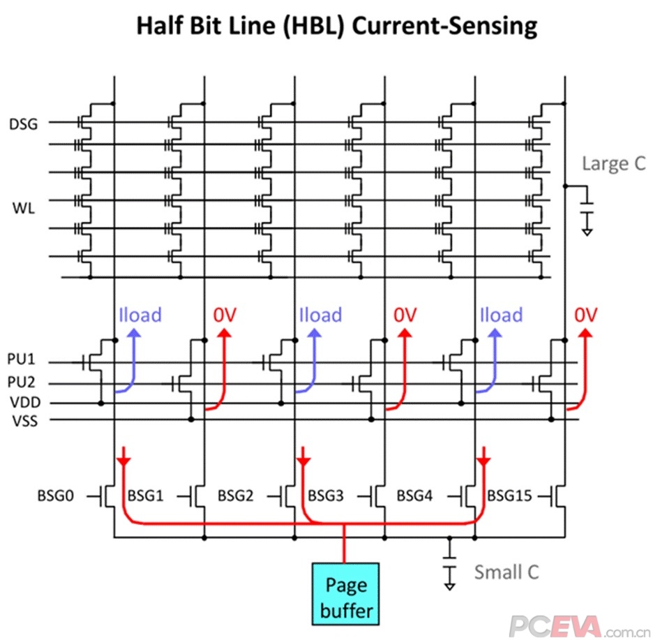X-NAND：SLC的速度+QLC的容量_PCEVA,PC绝对领域,探寻真正的电脑知识