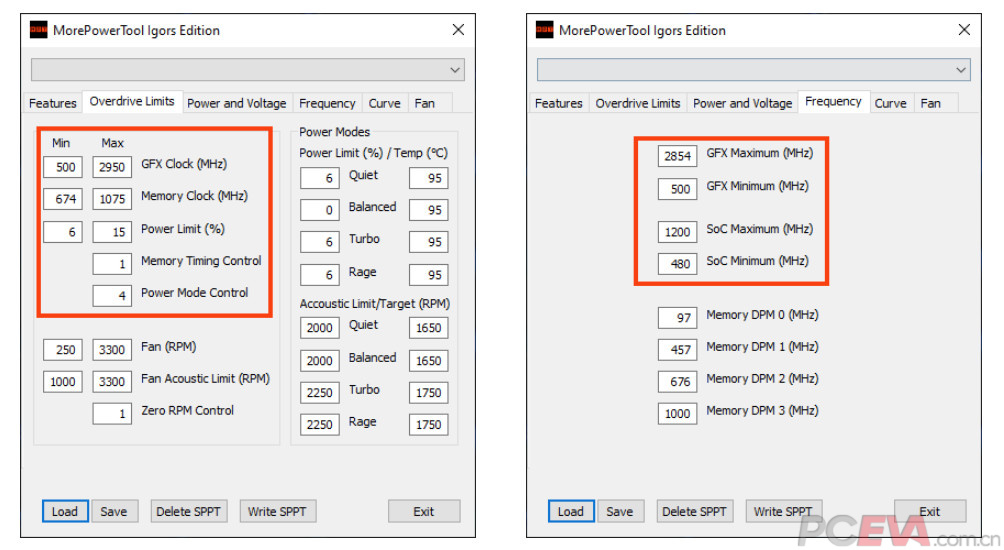 BIOS分析：RX 6700 XT频率和功耗_PCEVA,PC绝对领域,探寻真正的电脑知识