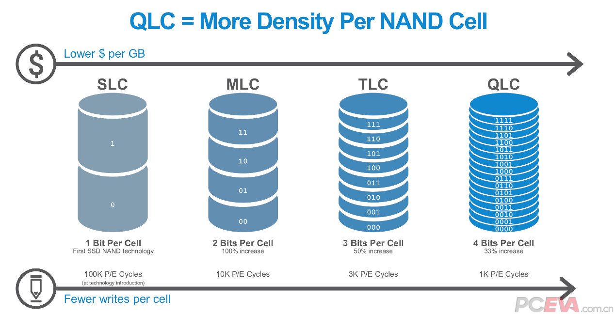 8tb-m-2-nvme-pceva-pc