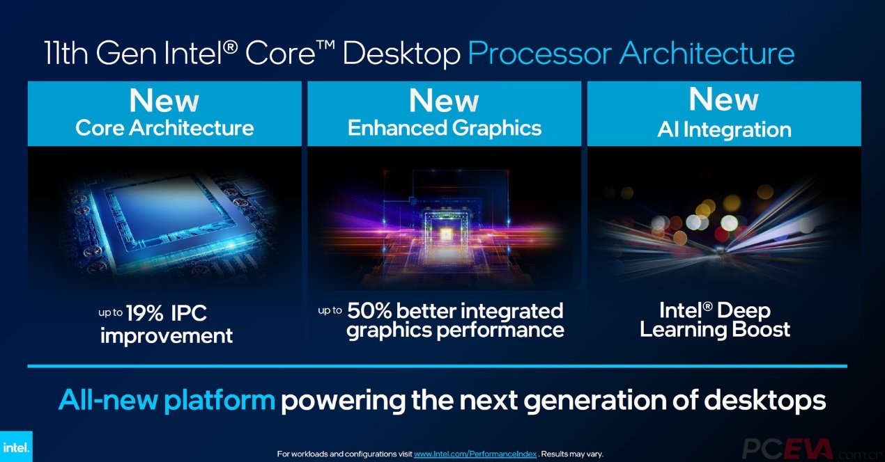 第11代桌面酷睿核心分析_PCEVA,PC绝对领域,探寻真正的电脑知识