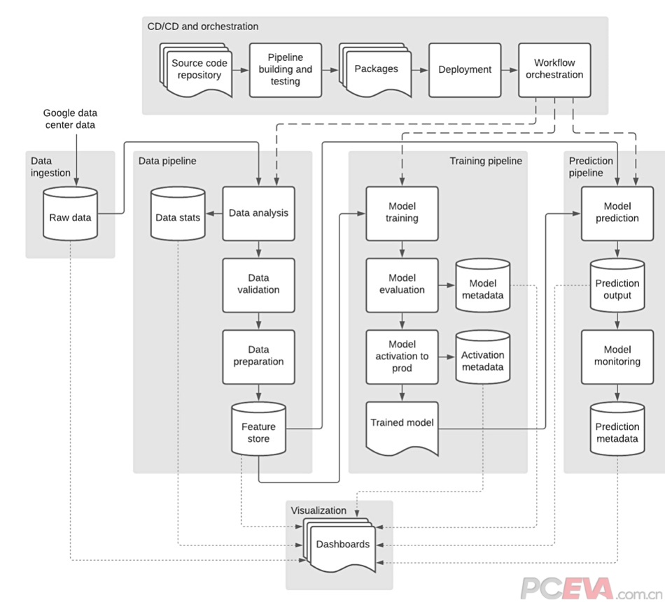 12代酷睿排期传言、AI预测磁盘故障_PCEVA,PC绝对领域,探寻真正的电脑知识