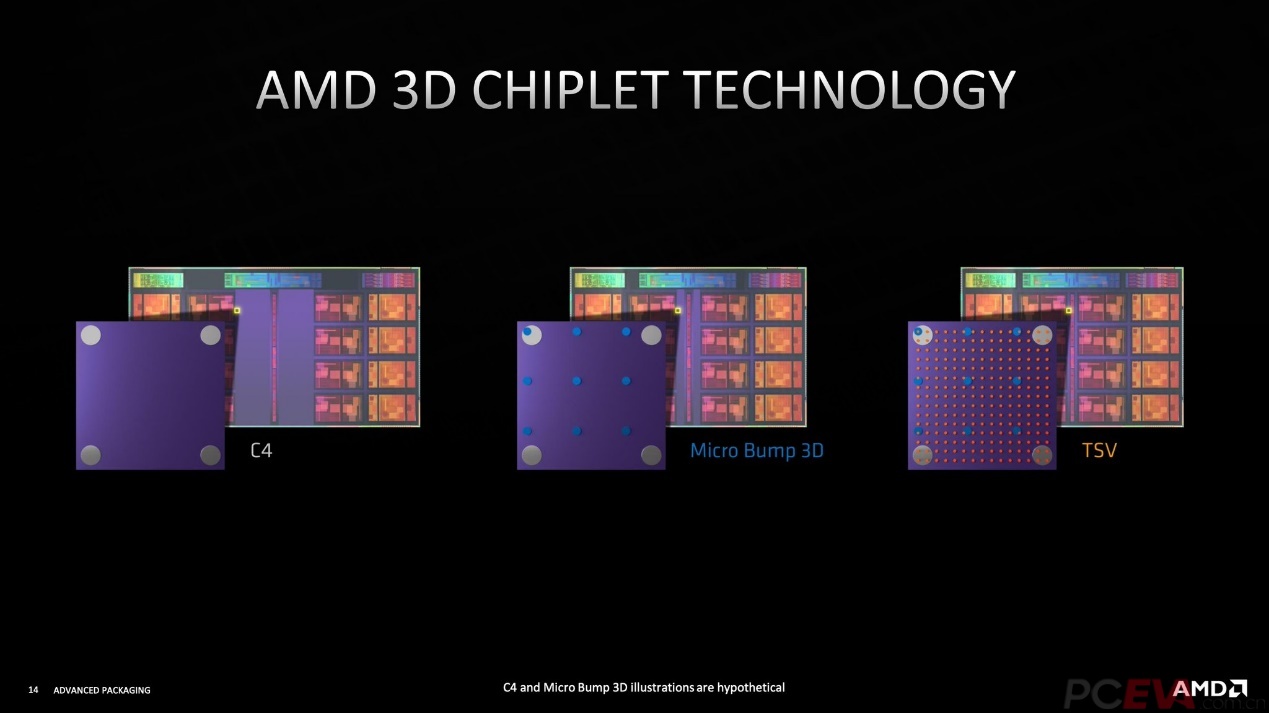 AMD开启3D堆叠时代、三星DDR5 512GB_PCEVA,PC绝对领域,探寻真正的电脑知识