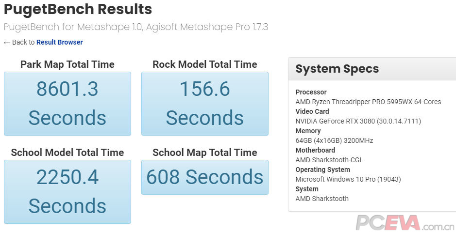 新一代线程撕裂者、Win11_PCEVA,PC绝对领域,探寻真正的电脑知识