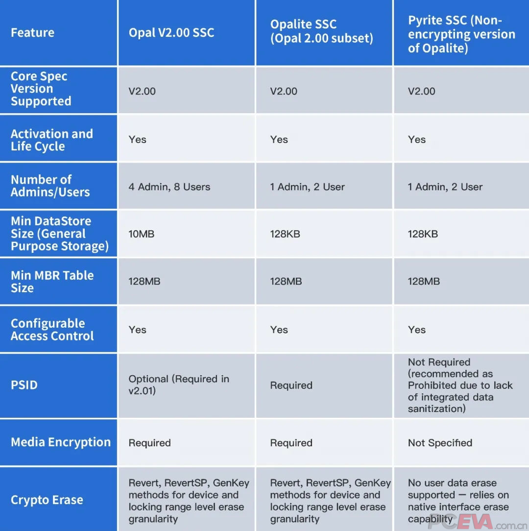 江波龙FORESEE P709固态硬盘评测_第2页_PCEVA,PC绝对领域,探寻真正的电脑知识