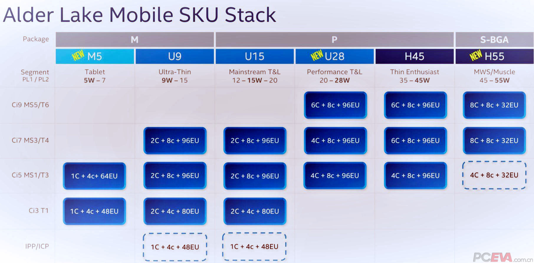 13代酷睿和LGA1800|10C20T神秘CPU_PCEVA,PC绝对领域,探寻真正的电脑知识