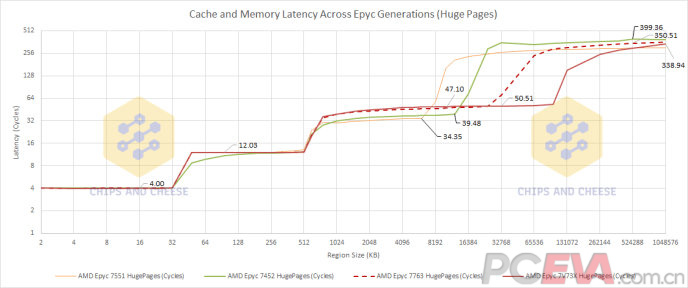 3D缓存功效|三星Xclipse 920_PCEVA,PC绝对领域,探寻真正的电脑知识
