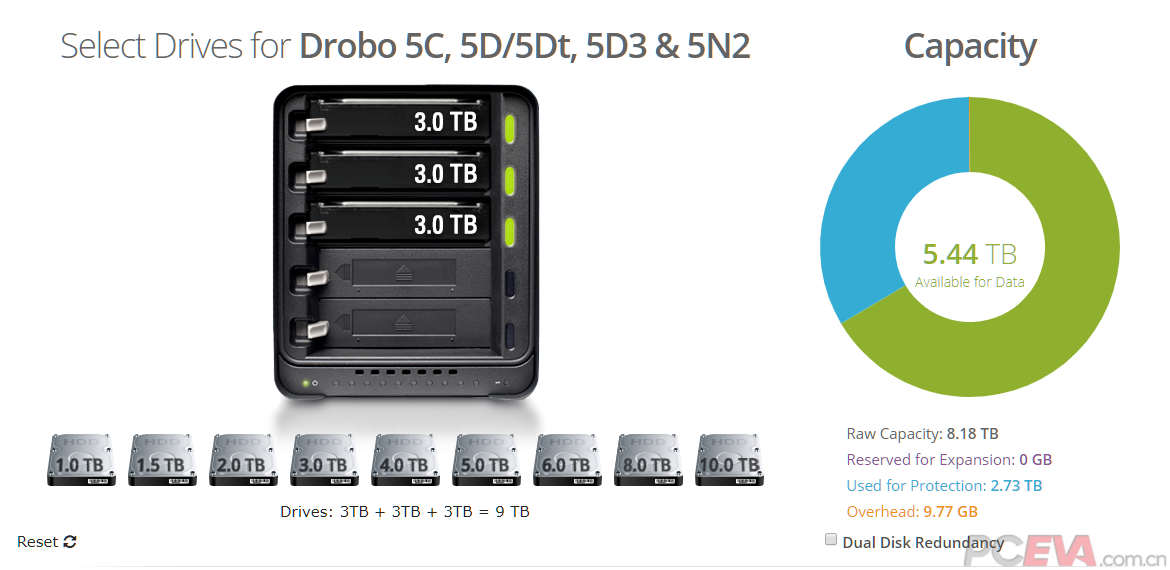 雷电与USB接口兼备 Drobo 5D3评测_第3页_PCEVA,PC绝对领域,探寻真正的电脑知识