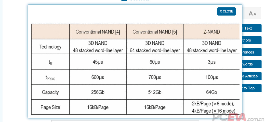 为什么英特尔/美光的3D闪存还在用浮栅型结构？_PCEVA,PC绝对领域,探寻真正的电脑知识
