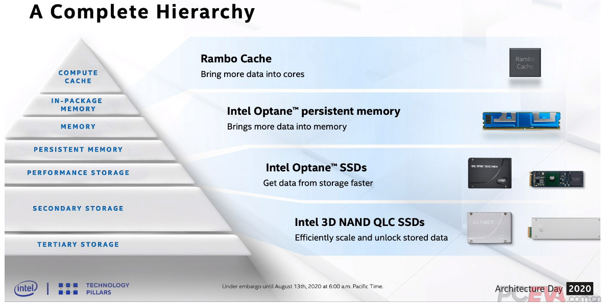 英特尔架构日：闪存和SSD消息_PCEVA,PC绝对领域,探寻真正的电脑知识
