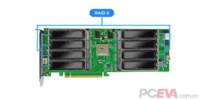 14GB/s的NVMe SSD RAID扩展卡_PCEVA,PC绝对领域,探寻真正的电脑知识