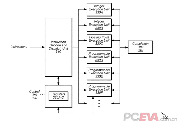 AMD新专利揭示CPU融合FPGA方案_PCEVA,PC绝对领域,探寻真正的电脑知识