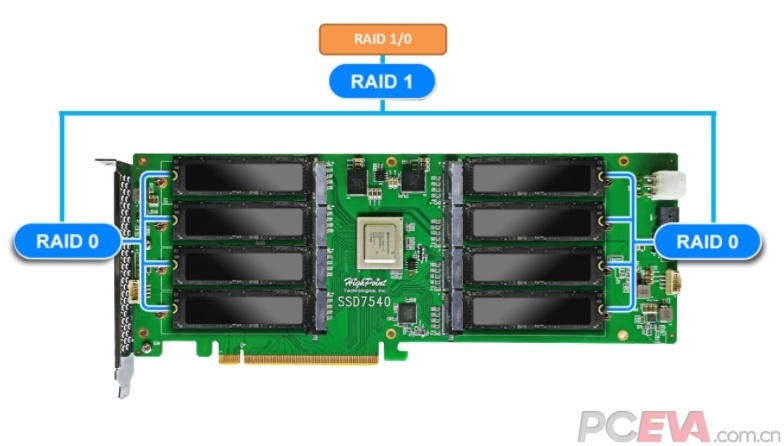 64TB容量、26GB/s读速的战舰SSD_PCEVA,PC绝对领域,探寻真正的电脑知识