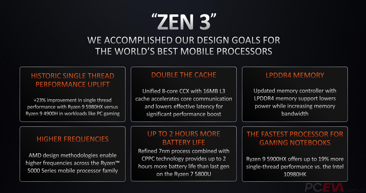 ZEN3笔记本：性能暴增、能效逆天、安全提升_PCEVA,PC绝对领域,探寻真正的电脑知识