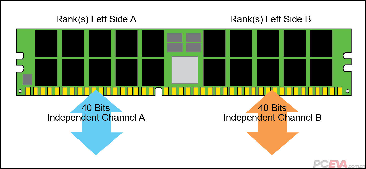 石墨烯保护磁头、DDR5内存ECC误区_PCEVA,PC绝对领域,探寻真正的电脑知识