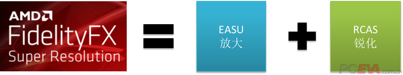 AMD FSR实现原理分析_第2页_PCEVA,PC绝对领域,探寻真正的电脑知识