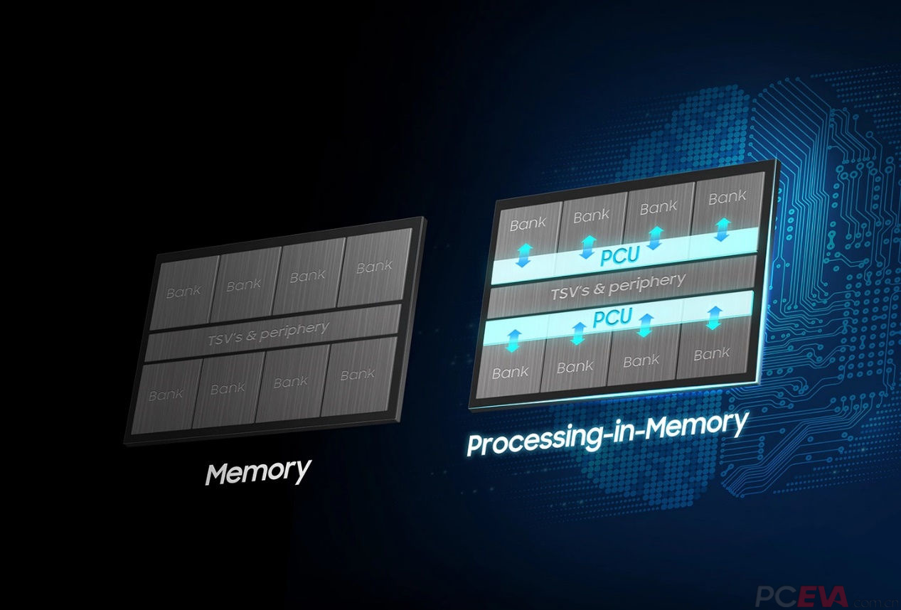 AI计算内存条、英特尔驱动超频独显_PCEVA,PC绝对领域,探寻真正的电脑知识