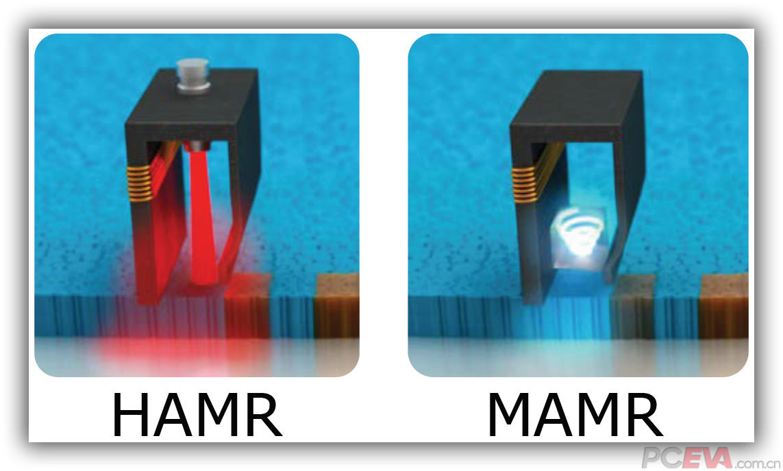 希捷宣布第二代HAMR硬盘_PCEVA,PC绝对领域,探寻真正的电脑知识