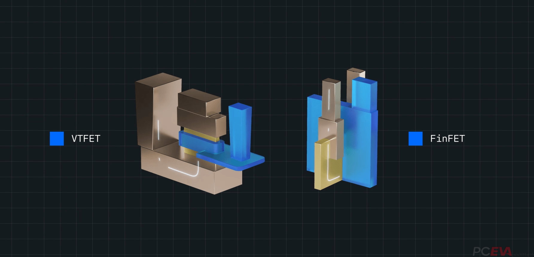 英特尔CEO亚洲行|三星IBM推出VTFET_PCEVA,PC绝对领域,探寻真正的电脑知识