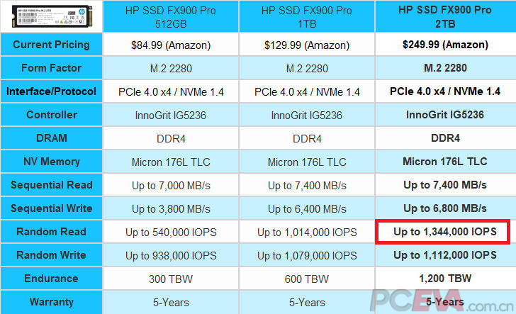 1344K IOPS！消费级SSD新纪录_PCEVA,PC绝对领域,探寻真正的电脑知识