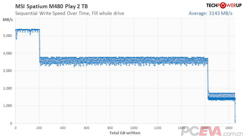 微星M480 PLAY|银欣PS5 SSD散热片_PCEVA,PC绝对领域,探寻真正的电脑知识