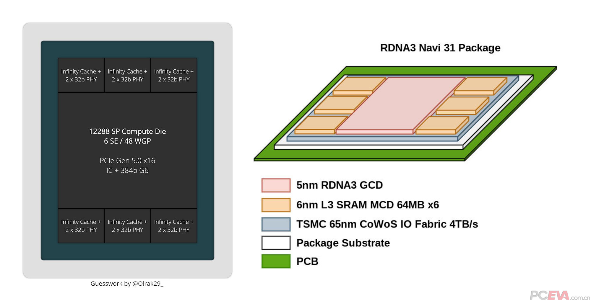 Navi 31 MCD数量|Win 7延寿3年_PCEVA,PC绝对领域,探寻真正的电脑知识
