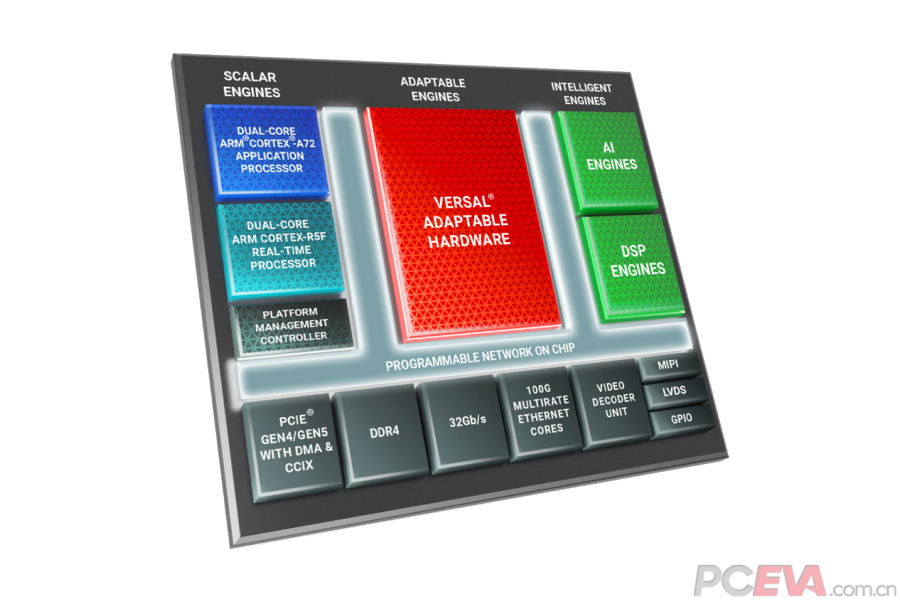 ARC独显性价比|三星SmartSSD_PCEVA,PC绝对领域,探寻真正的电脑知识