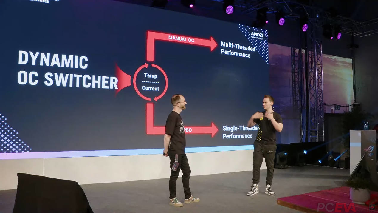 技嘉Gen 5扩展卡|华硕混合双模超频_PCEVA,PC绝对领域,探寻真正的电脑知识