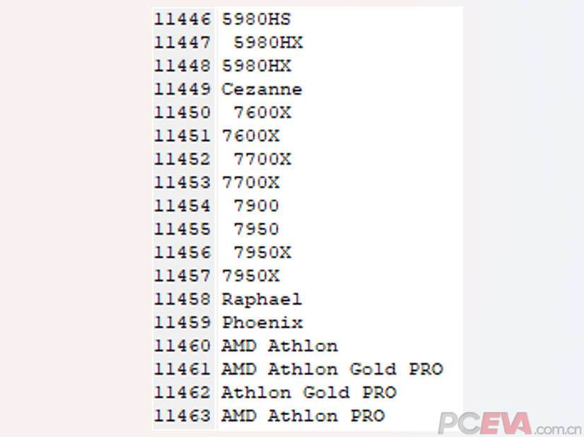 CPU-Z支持新CPU|QuickSync_PCEVA,PC绝对领域,探寻真正的电脑知识